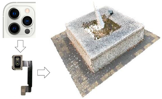 Artificial Intelligence in Sensors