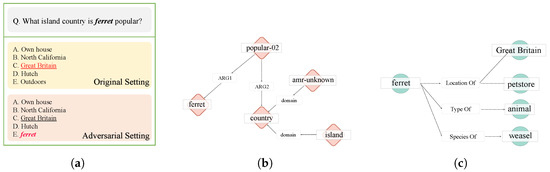 Semantic Representation Using Sub-Symbolic Knowledge in Commonsense ...