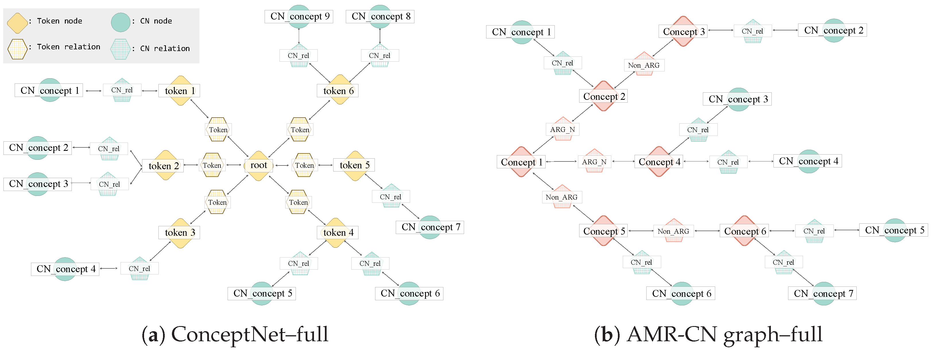 Semantic Representation Using Sub-Symbolic Knowledge in Commonsense Reasoning