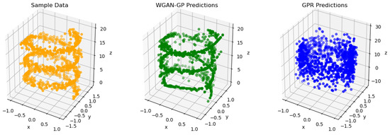 Multi-Output Regression with Generative Adversarial Networks (MOR-GANs)