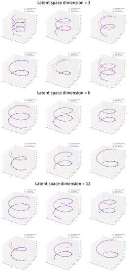 Multi-Output Regression with Generative Adversarial Networks (MOR-GANs)