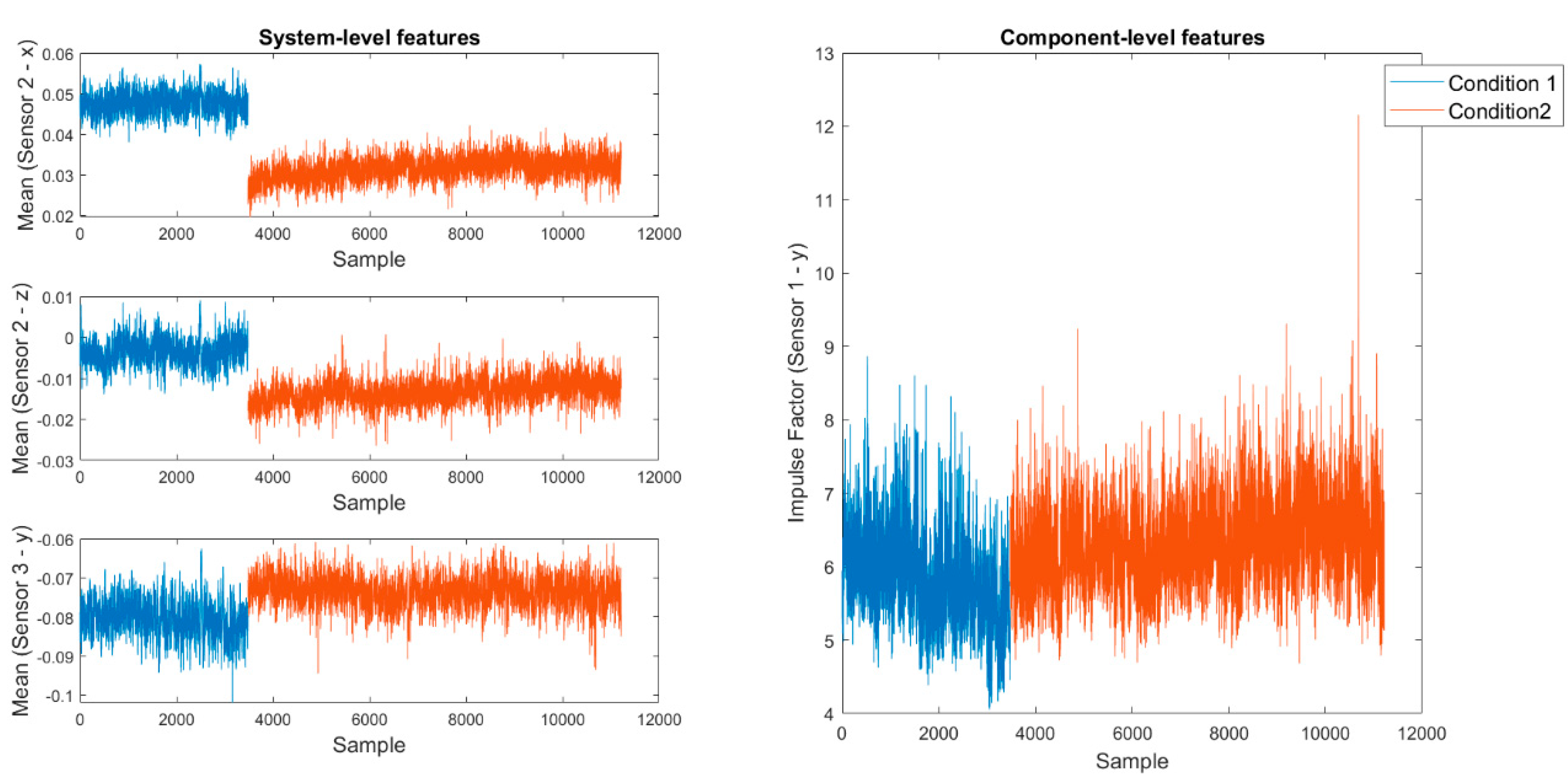 Applied Sciences | Free Full-Text | Data-Driven Fault Detection and ...