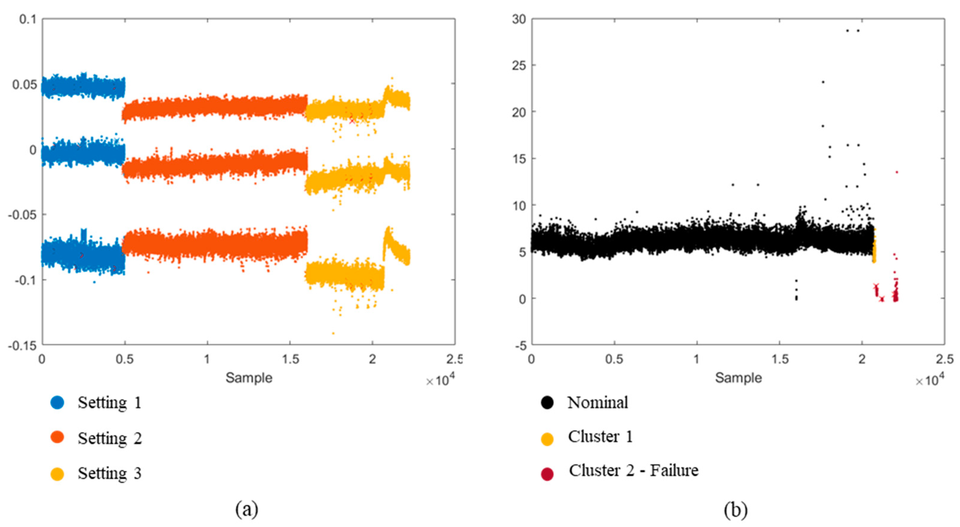 Data-Driven Fault Detection and Diagnosis: Challenges and Opportunities ...