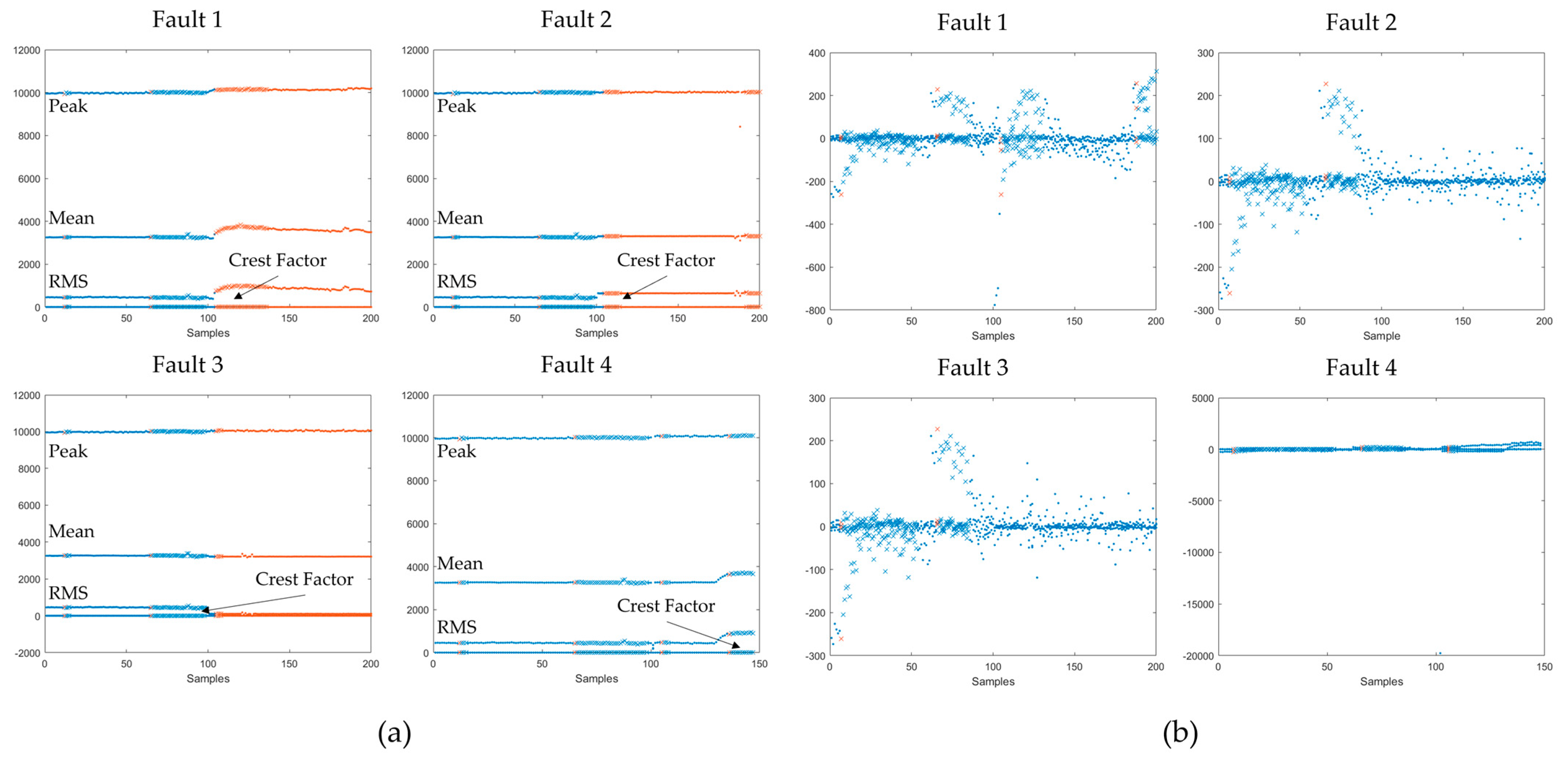 Applied Sciences | Free Full-Text | Data-Driven Fault Detection and Diagnosis: Challenges and ...