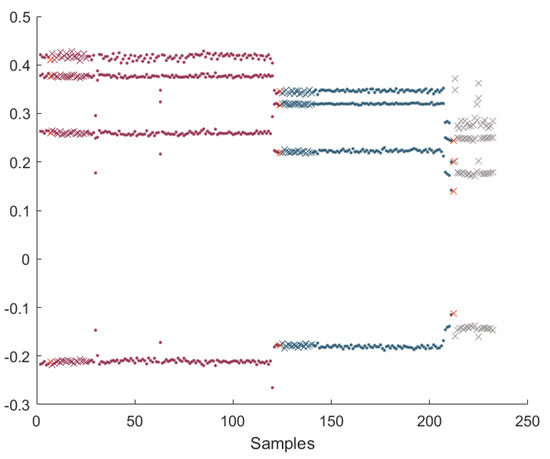 Applied Sciences | Free Full-Text | Data-Driven Fault Detection and ...