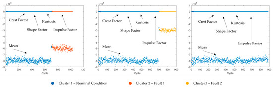 Applied Sciences | Free Full-Text | Data-Driven Fault Detection and ...