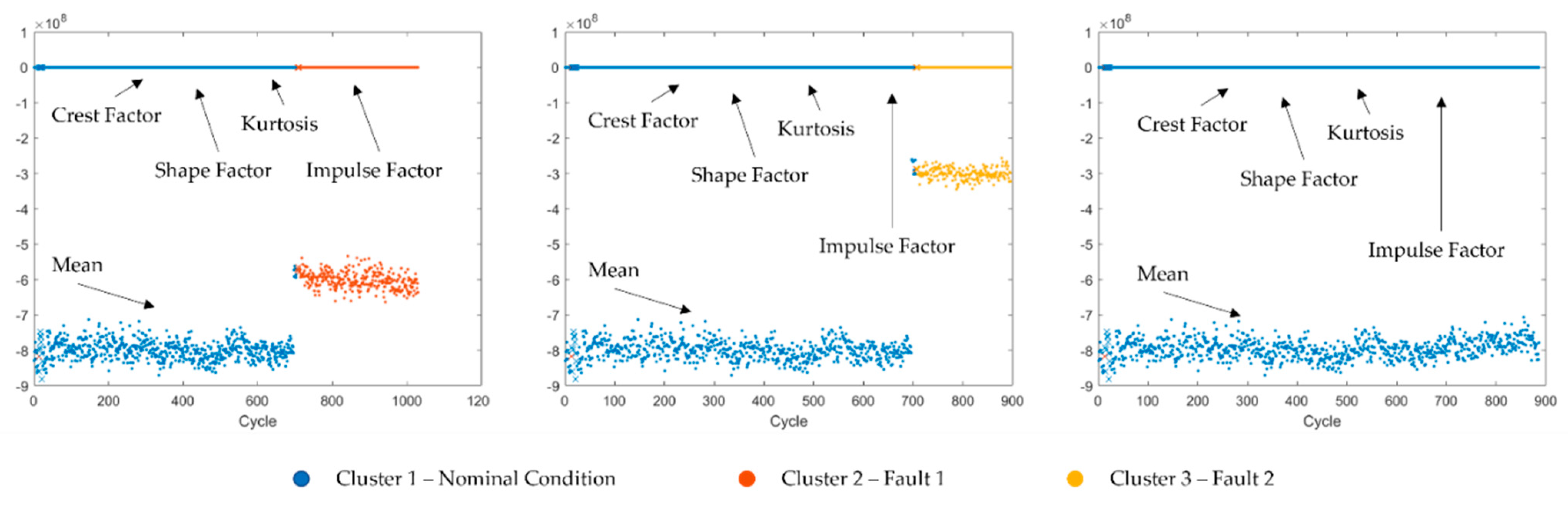 Applied Sciences | Free Full-Text | Data-Driven Fault Detection and ...