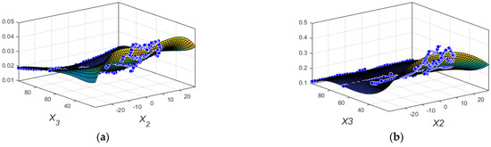 Adaptive Control Strategy of a 2-Axes Gimbal Structure Loading Device ...