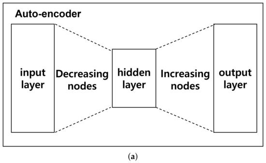 High Speed Decoding for High-Rate and Short-Length Reed–Muller Code ...