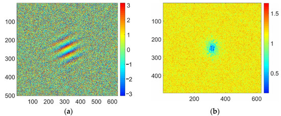 A Phase Correlation Anti-Noise Displacement Estimation Method Based on ...