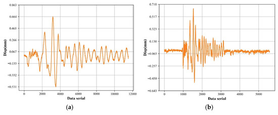 Applied Sciences | Free Full-Text | A Phase Correlation Anti-Noise ...