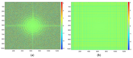 Applied Sciences | Free Full-Text | A Phase Correlation Anti-Noise ...