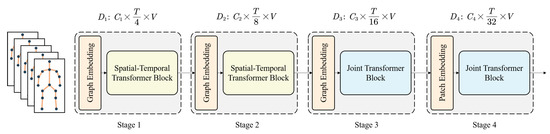 Applied Sciences | Free Full-Text | Pyramid Spatial-Temporal Graph Transformer for Skeleton ...