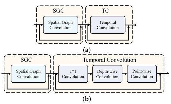 Applied Sciences | Free Full-Text | Pyramid Spatial-Temporal Graph Transformer for Skeleton ...