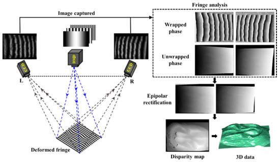 Research on Morphology Detection of Metal Additive Manufacturing ...