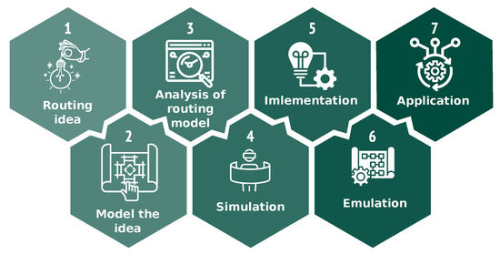 Applied Sciences | Free Full-Text | Corpus for Development of Routing ...