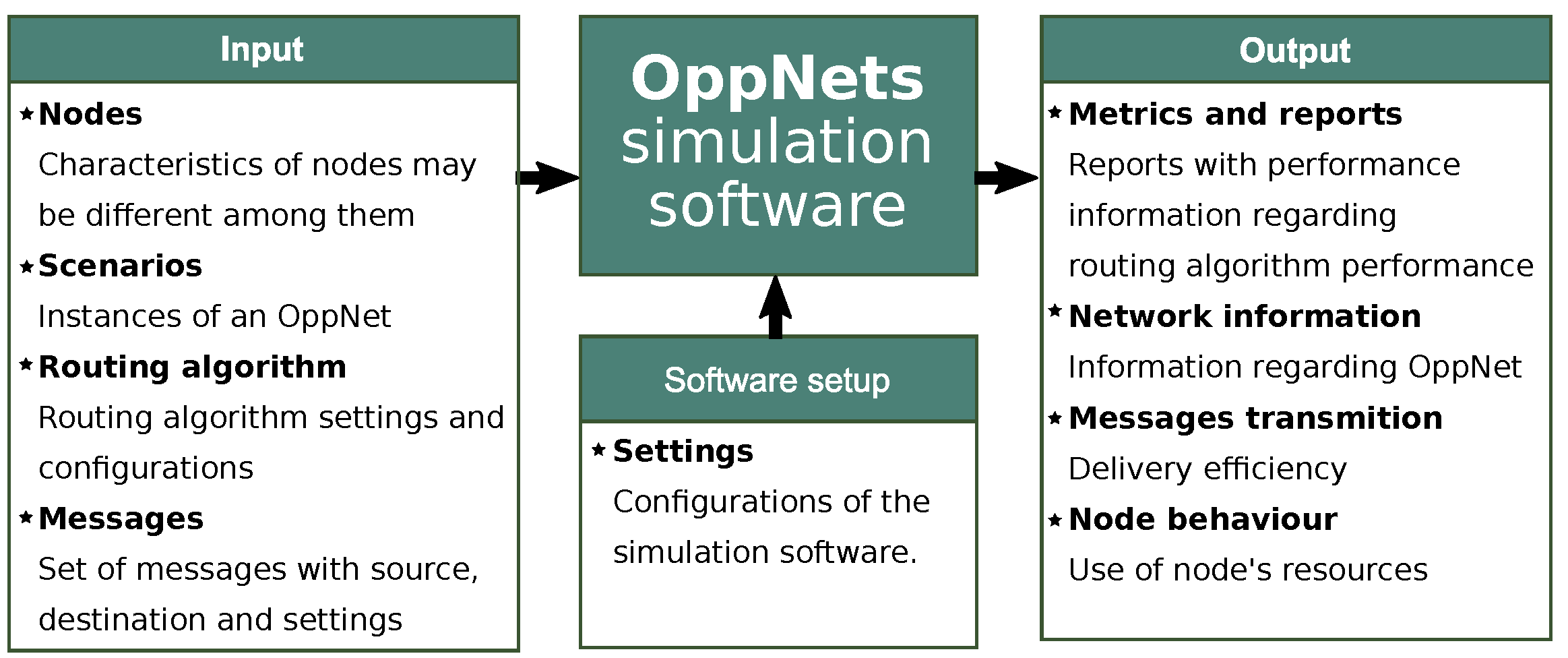 Applied Sciences | Free Full-Text | Corpus for Development of Routing ...
