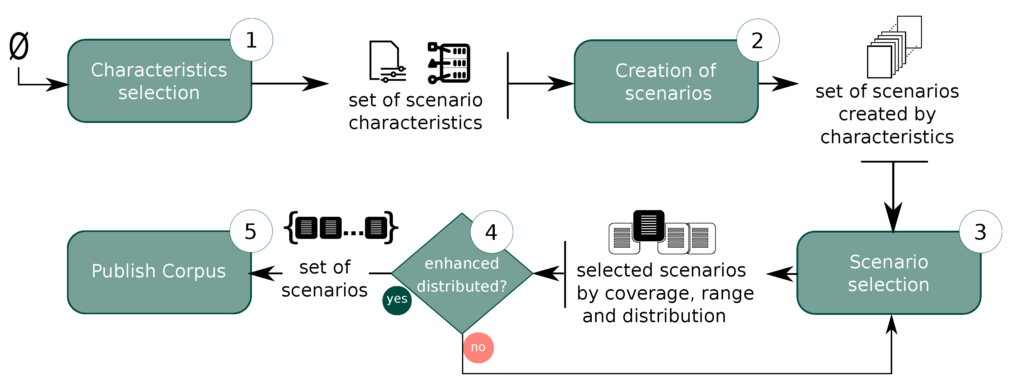Applied Sciences | Free Full-Text | Corpus for Development of Routing ...
