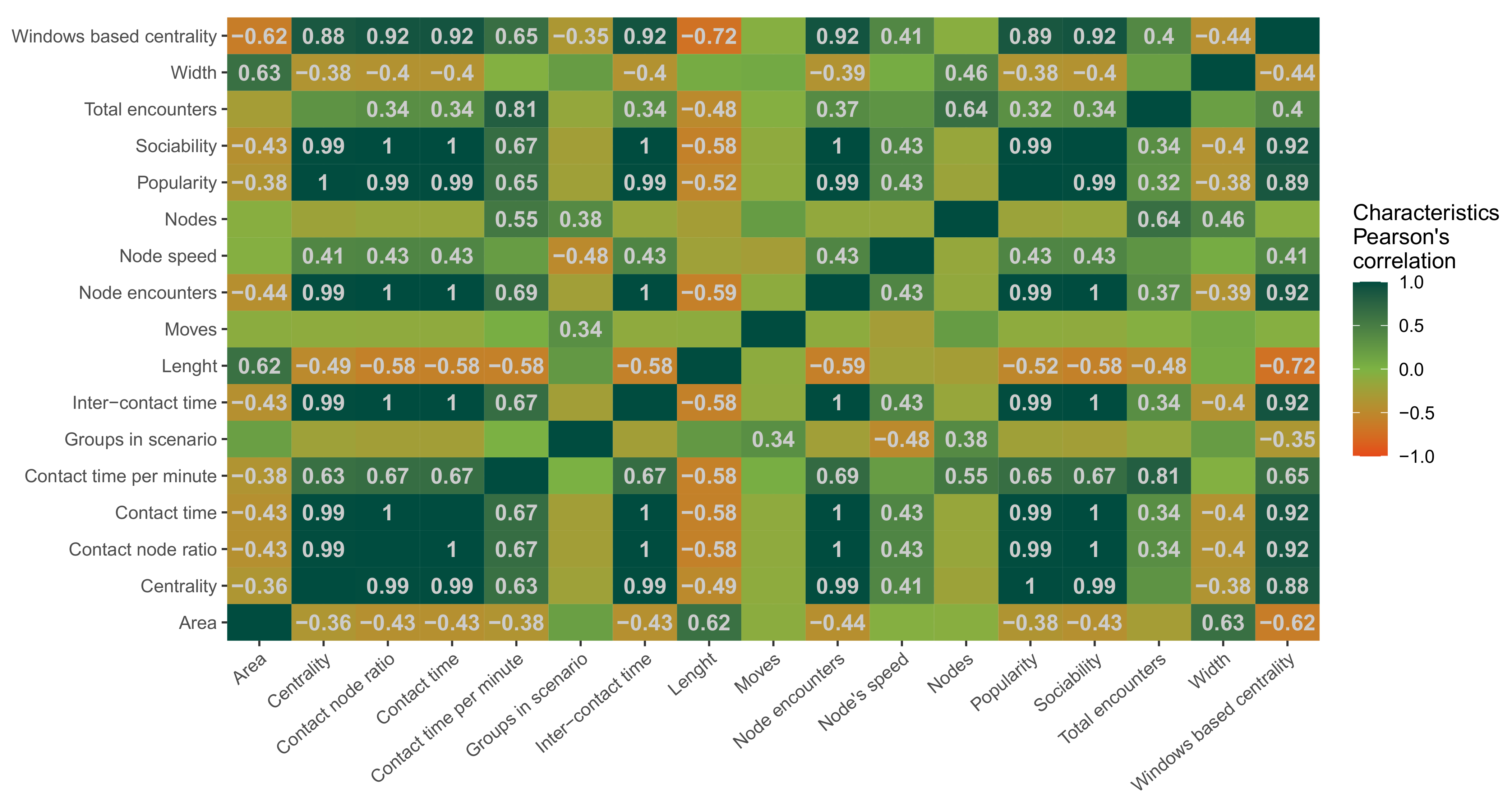 Applied Sciences | Free Full-Text | Corpus for Development of Routing ...