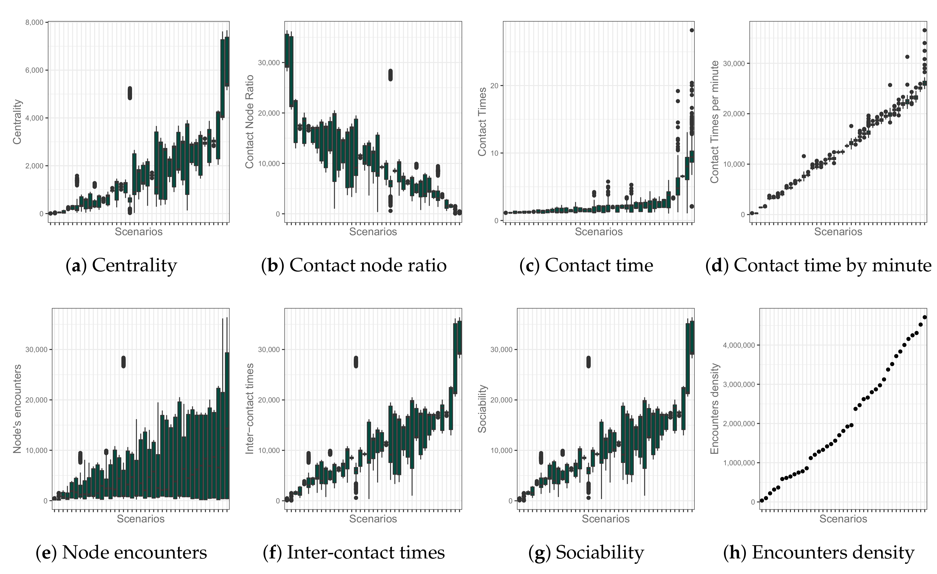 Applied Sciences | Free Full-Text | Corpus for Development of Routing ...