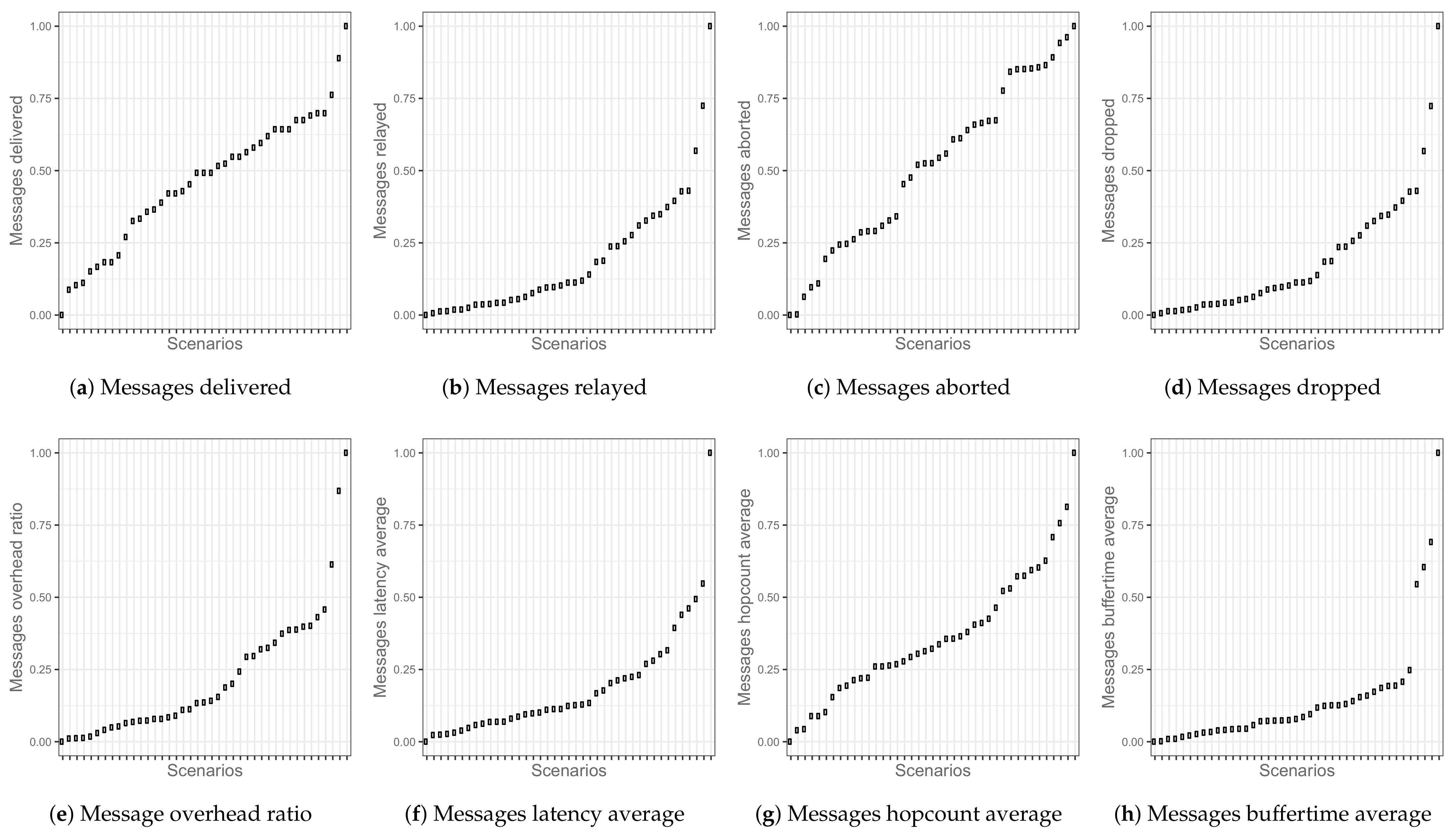 Applied Sciences | Free Full-Text | Corpus for Development of Routing ...