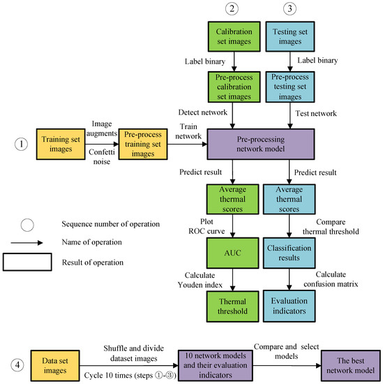 Applied Sciences | Free Full-Text | A Deep-Convolutional-Neural-Network ...