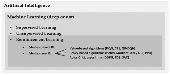 Occupancy Reward-Driven Exploration with Deep Reinforcement Learning ...