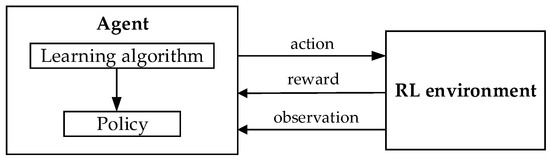 Occupancy Reward-Driven Exploration with Deep Reinforcement Learning ...