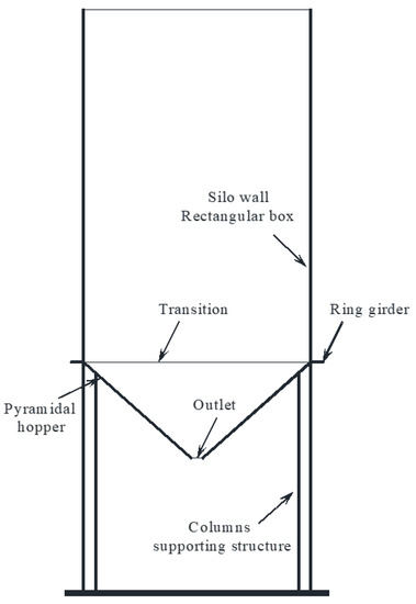 Three-Dimensional Finite Element Analysis for Pressure on Flexible Wall ...