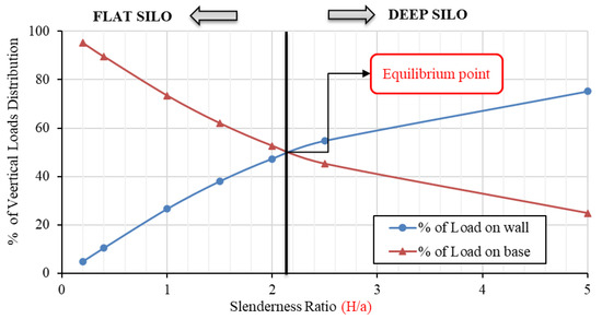 Three-Dimensional Finite Element Analysis for Pressure on Flexible Wall ...