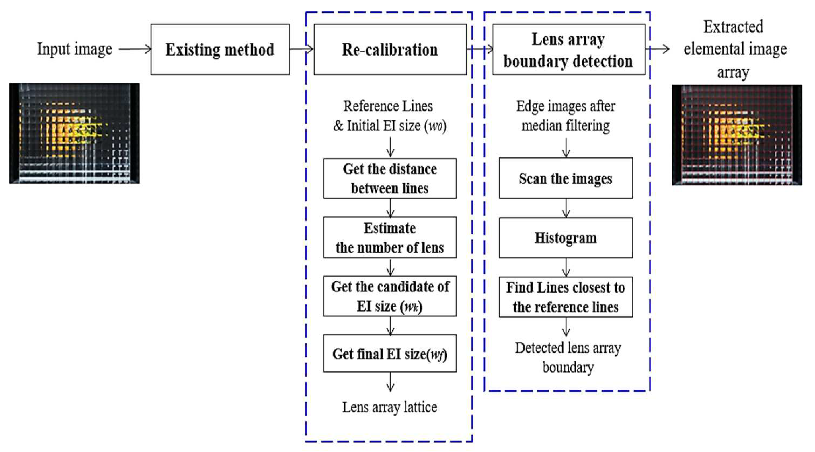 Re-Calibration and Lens Array Area Detection for Accurate Extraction of Elemental Image Array in ...