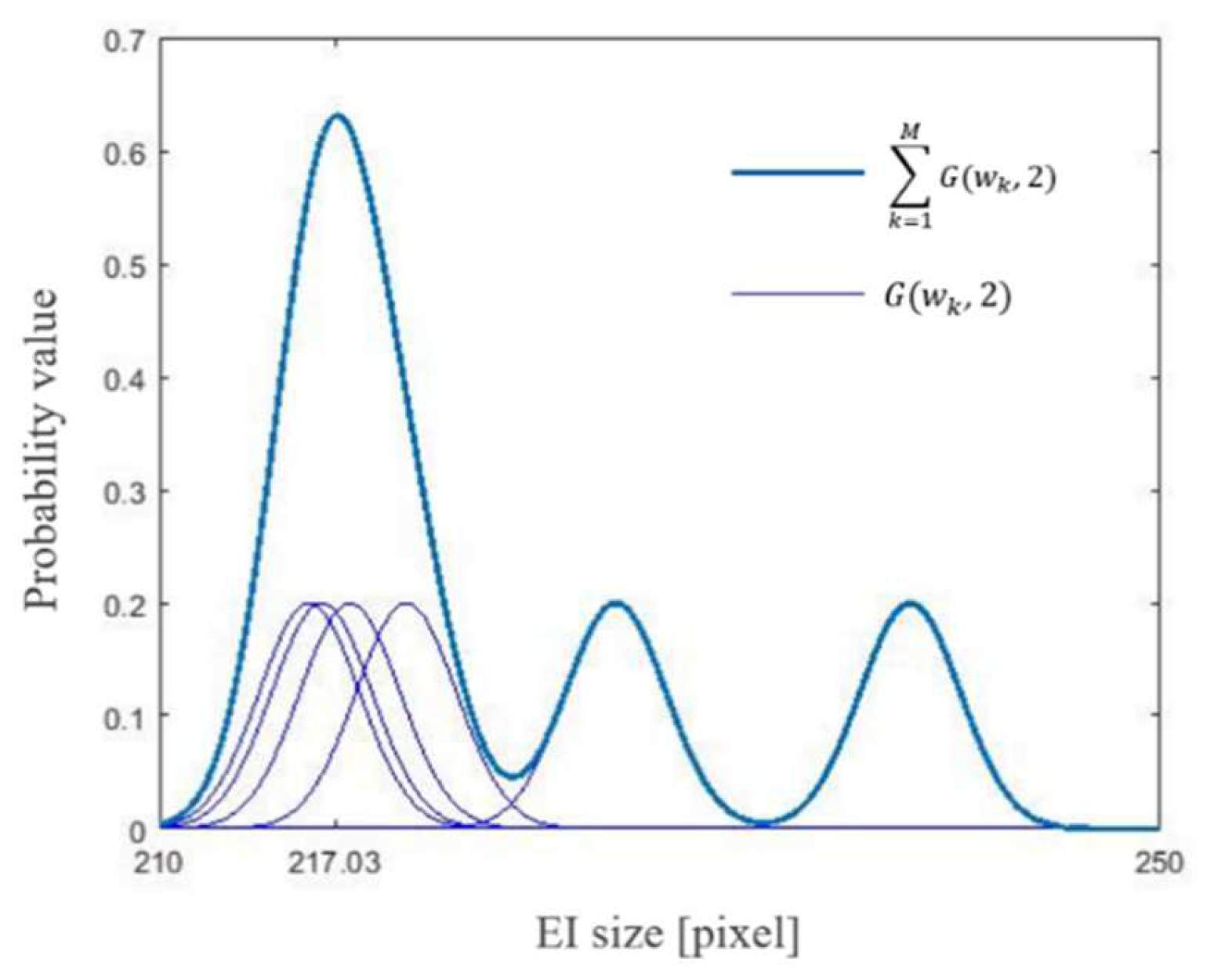 Re-Calibration and Lens Array Area Detection for Accurate Extraction of Elemental Image Array in ...