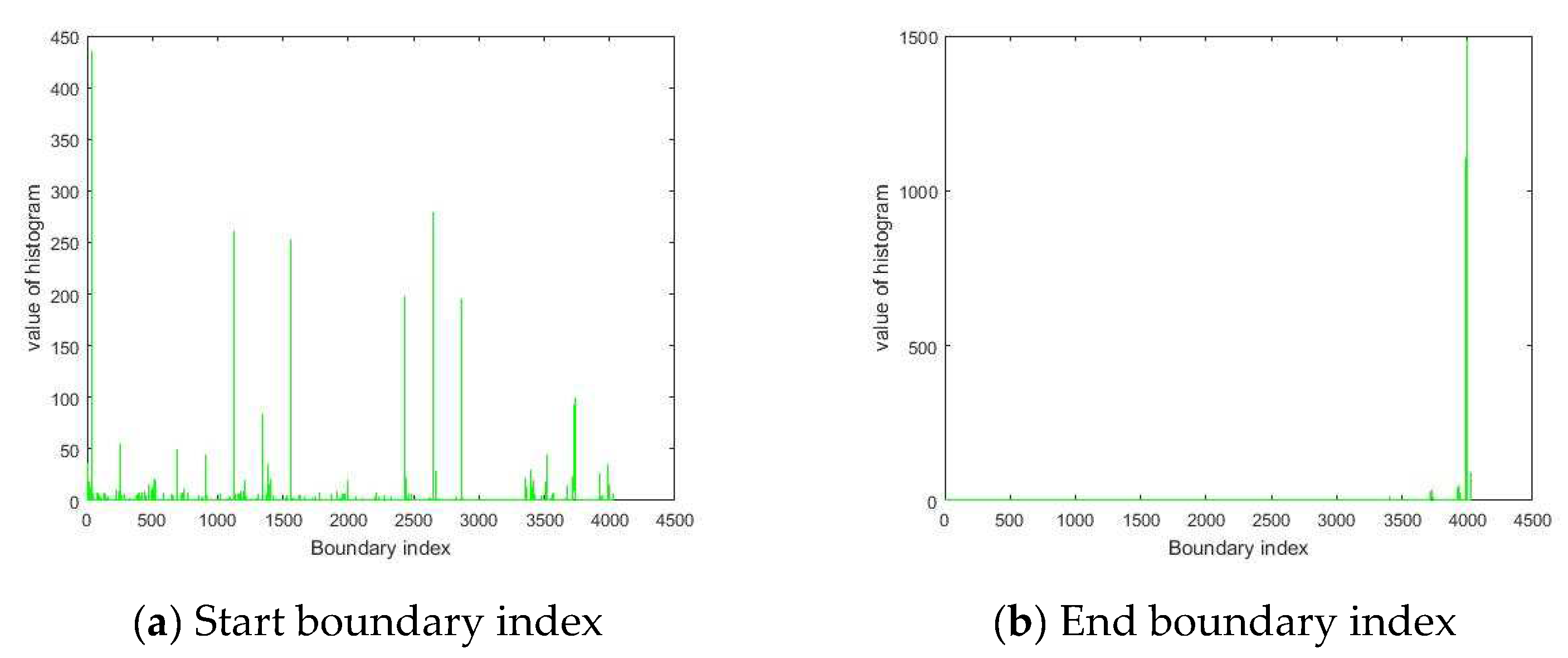 Re-Calibration and Lens Array Area Detection for Accurate Extraction of Elemental Image Array in ...