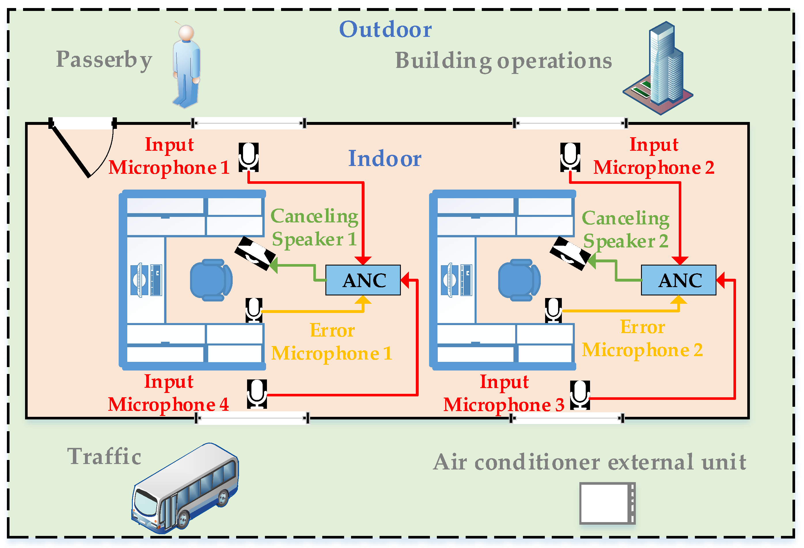 An Active Indoor Noise Control System Based on CS Algorithm
