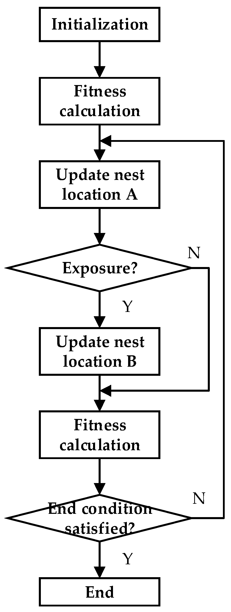 An Active Indoor Noise Control System Based on CS Algorithm