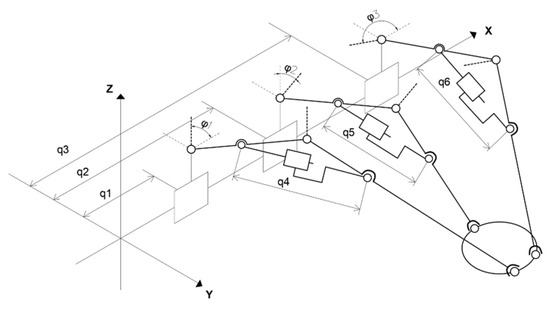 Comparative Study Using CAD Optimization Tools for the Workspace of a 6DOF Parallel Kinematics ...