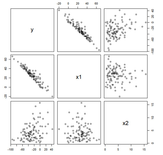 Cognitive Artificial Intelligence Using Bayesian Computing Based on ...
