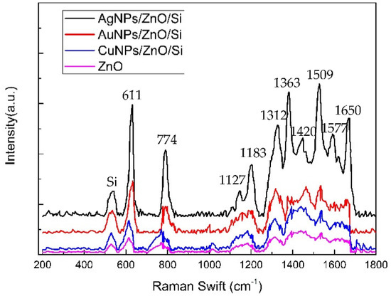 Silver Nanorods Array on the Zinc Oxide Thin Film Deposited by ...