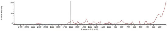 Silver Nanorods Array on the Zinc Oxide Thin Film Deposited by Hydrothermal Methods for Surface ...