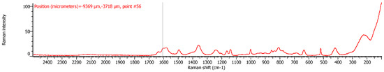 Silver Nanorods Array on the Zinc Oxide Thin Film Deposited by Hydrothermal Methods for Surface ...