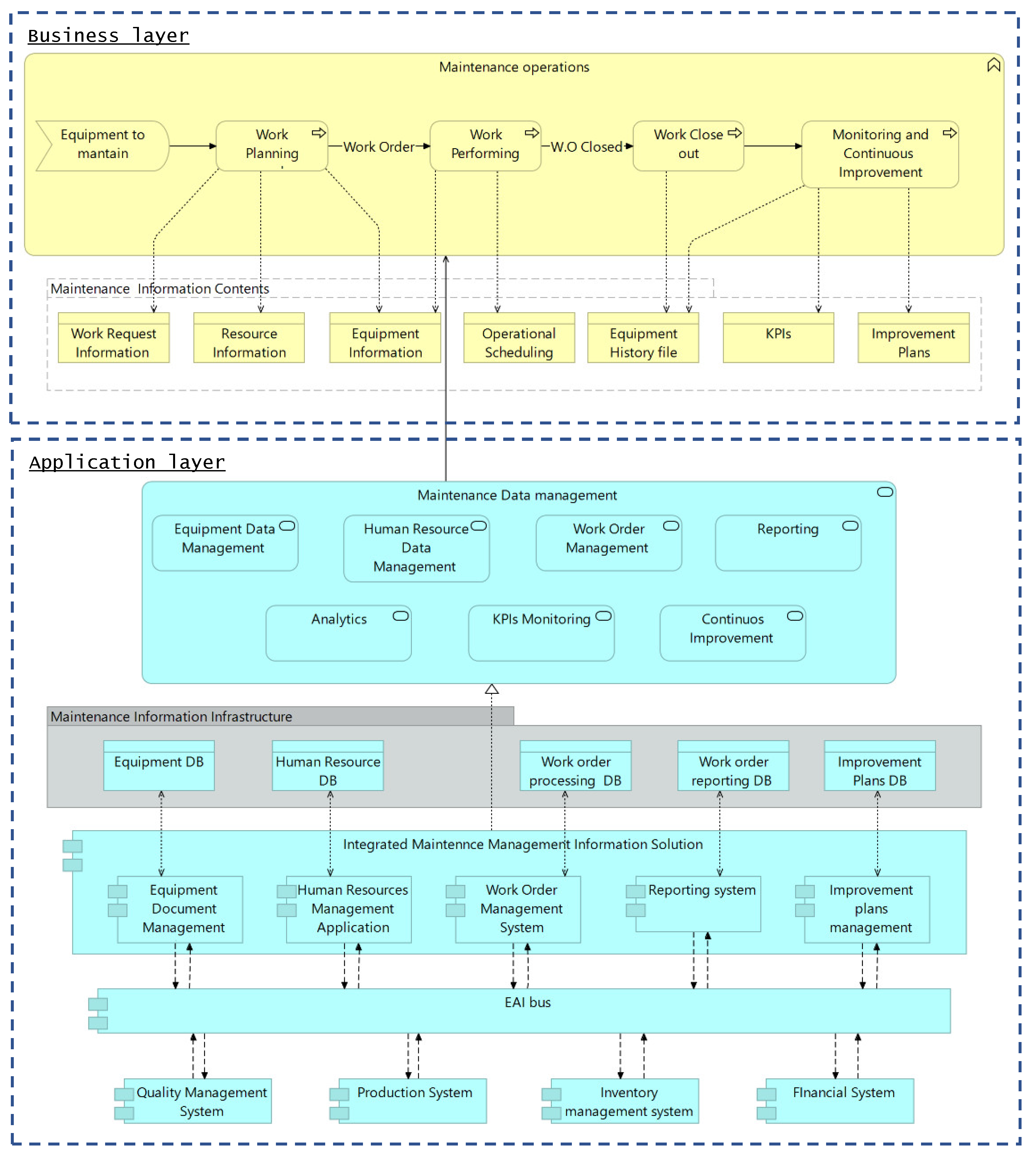 Applied Sciences | Free Full-Text | A Maintenance Maturity Model for ...