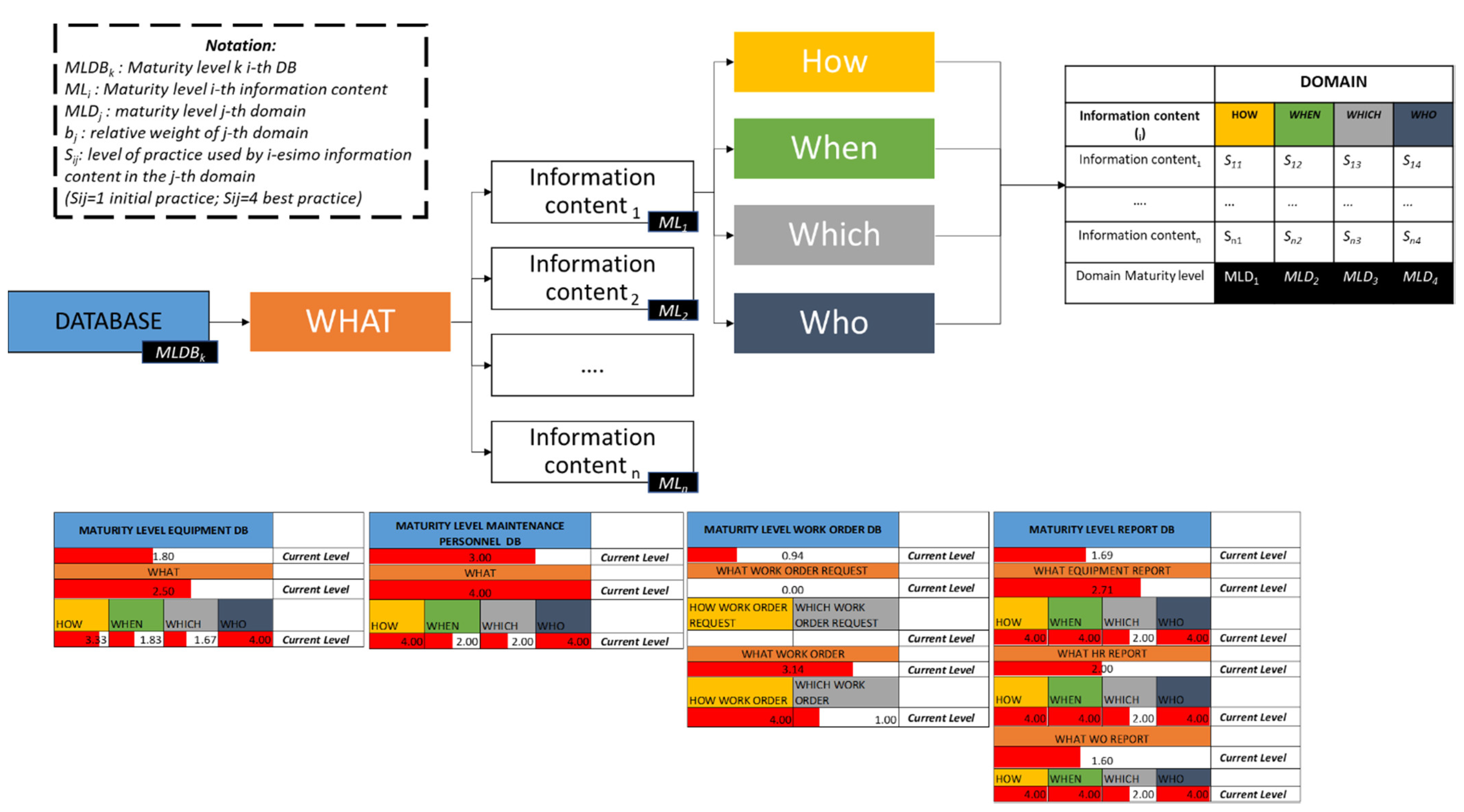 How An Iiot Enabled Maintenance Maturity Model Works - vrogue.co How An Iiot Enabled Maintenance Maturity Model Works - vrogue.co