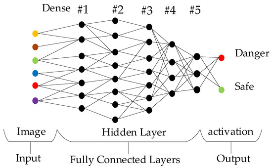 The Dynamic Image Analysis of Retaining Wall Crack Detection and Gap ...