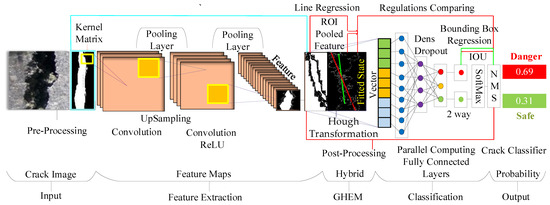 The Dynamic Image Analysis of Retaining Wall Crack Detection and Gap ...