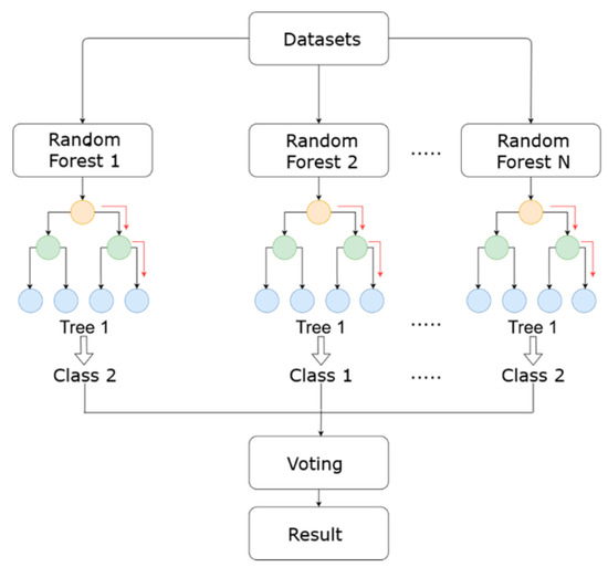 Applied Sciences | Free Full-Text | Learning Analytics: Analysis of ...
