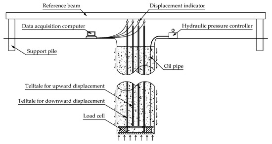 Applied Sciences | Special Issue : Recent Progress on Advanced ...