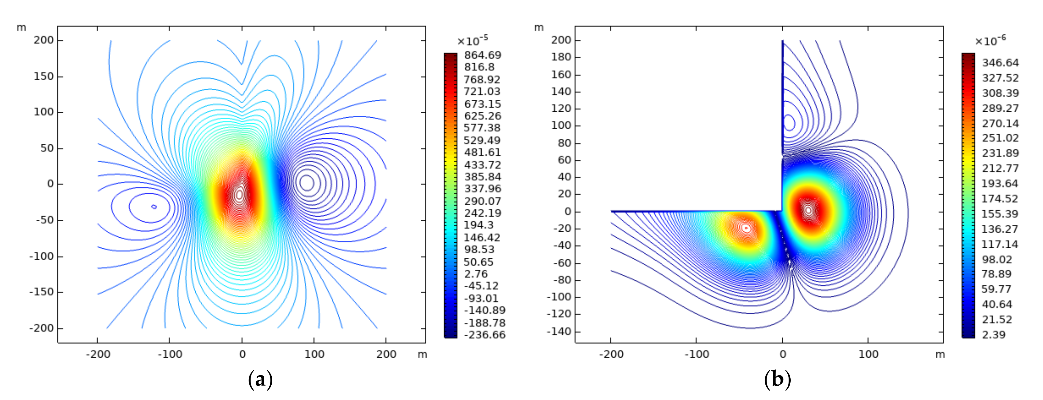 Investigation on Spatial Transformation and Proportional Coefficient of Vehicle-Mounted ...