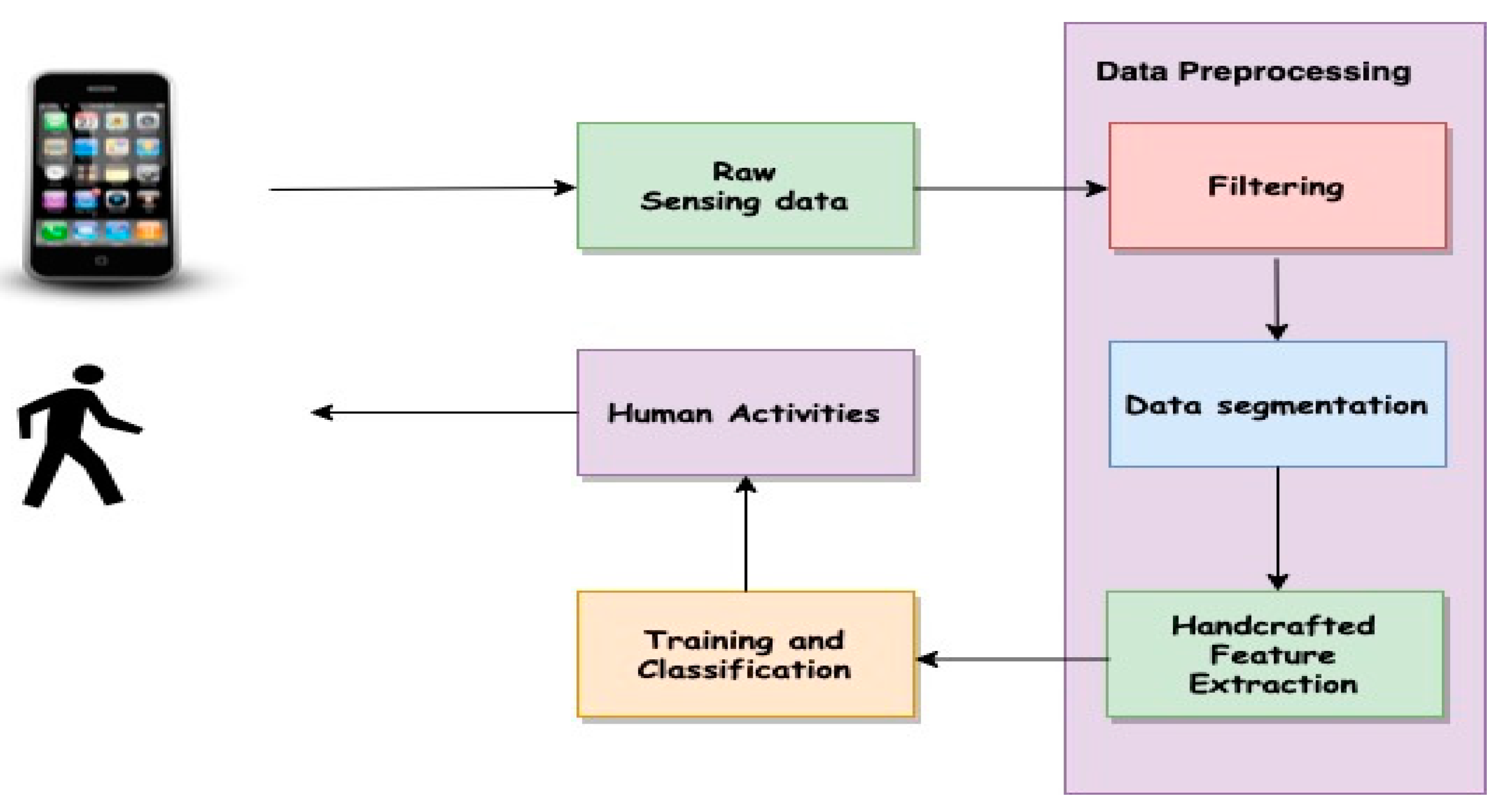 Human Activity Recognition Data Curious - vrogue.co Human Activity Recognition Data Curious - vrogue.co