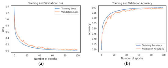 Context-Aware Complex Human Activity Recognition Using Hybrid Deep Learning Models