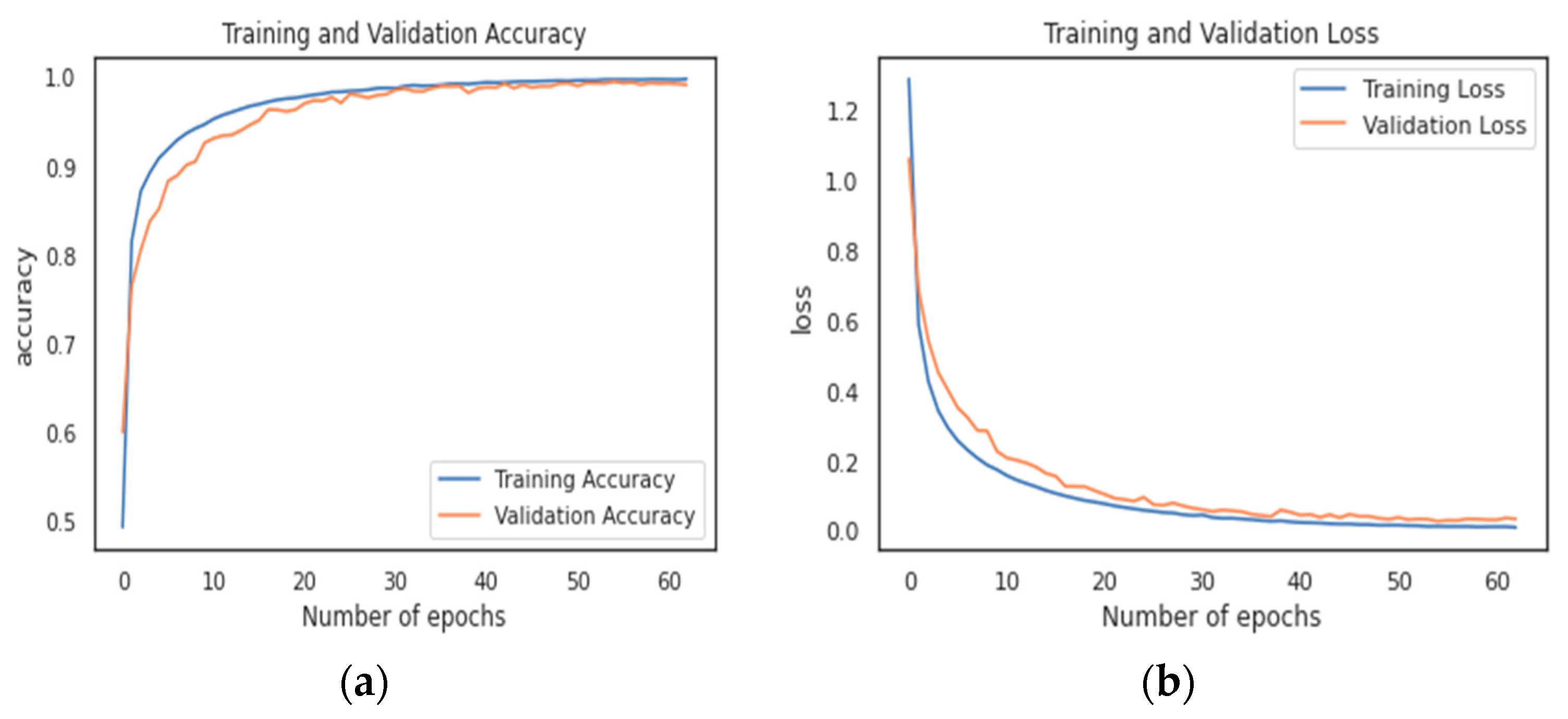 Context-Aware Complex Human Activity Recognition Using Hybrid Deep ...